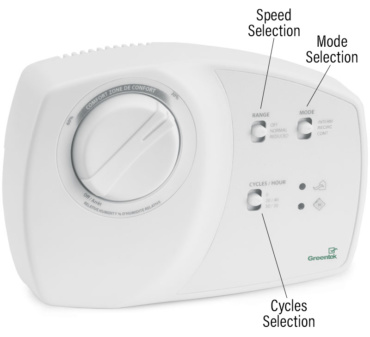 RD-4D model™ - Greentek